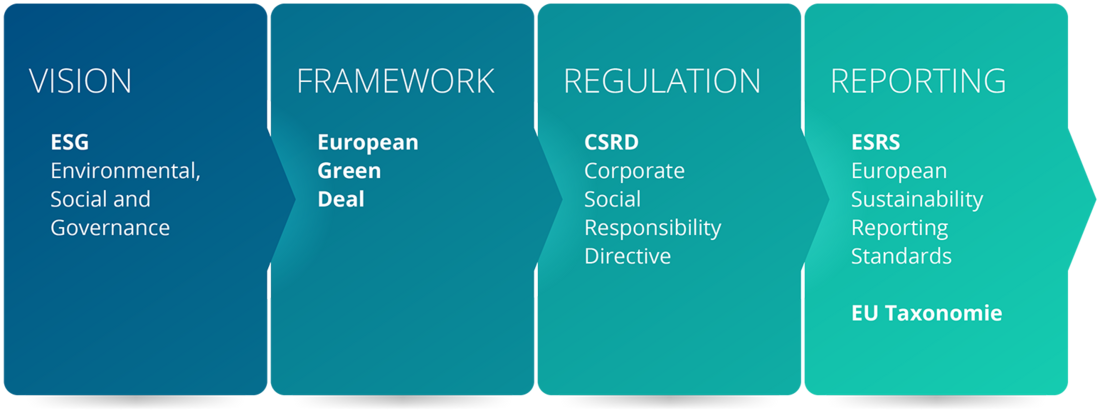 ESG NACHHALTIGKEIT - ICON Wirtschaftstreuhand GmbH
