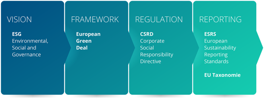 ESG NACHHALTIGKEIT - ICON Wirtschaftstreuhand GmbH