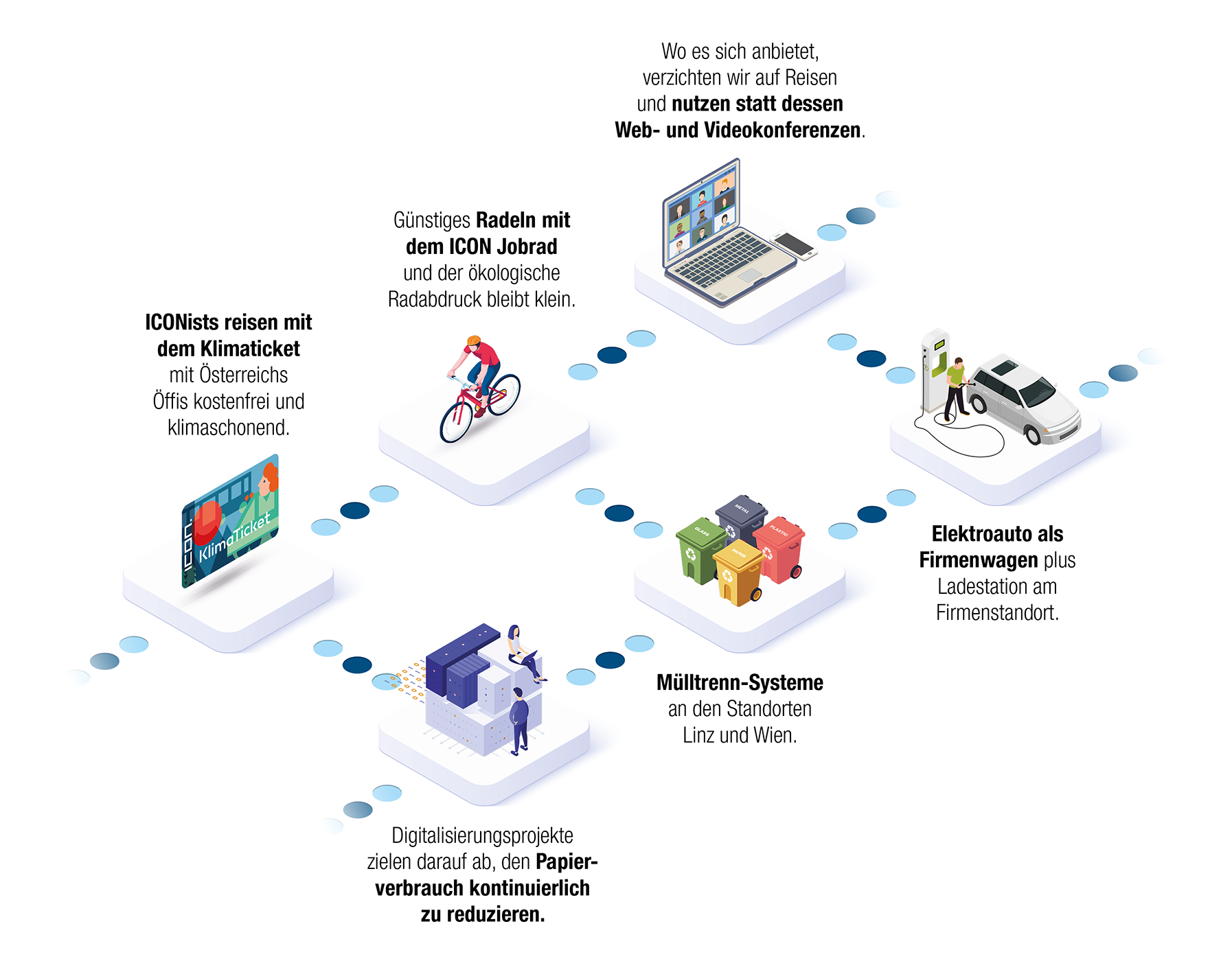 NACHHALTIGKEIT by ICON - ICON Wirtschaftstreuhand GmbH